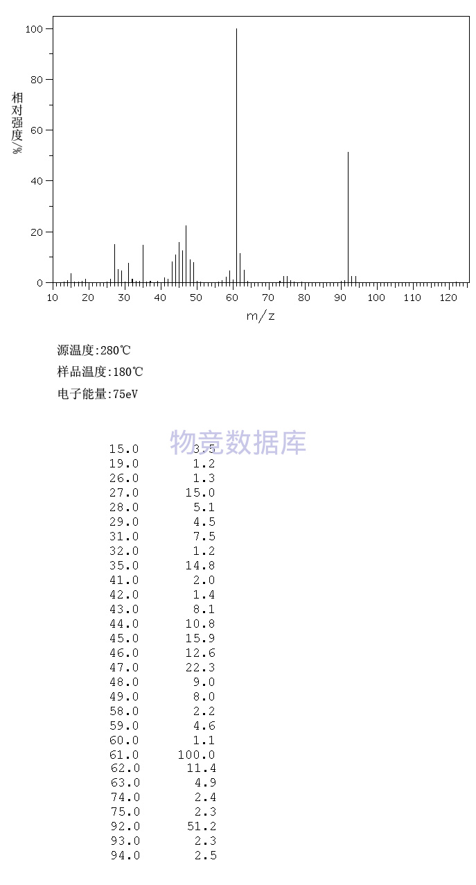 2 甲基硫代乙醇2 Methylthioethanol5271 38 5参数,分子结构式,图谱信息 物竞化学品数据库 专业