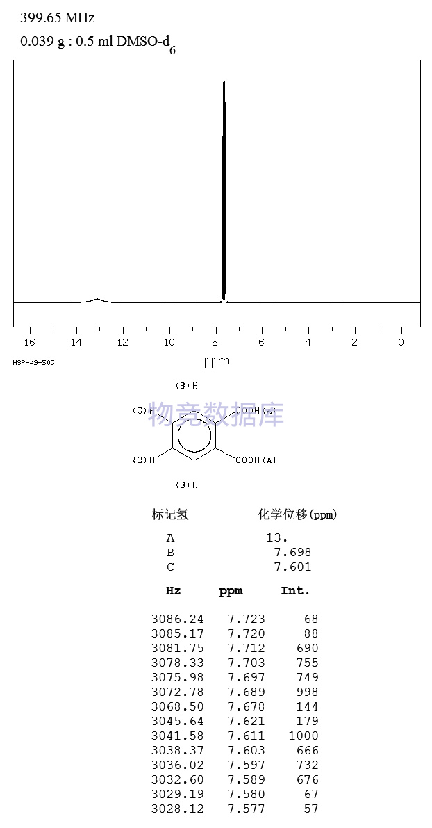 邻苯二甲酸phthalic Acid88 99 3参数,分子结构式,图谱信息 物竞化学品数据库 专业、全面的化学品基础数据库