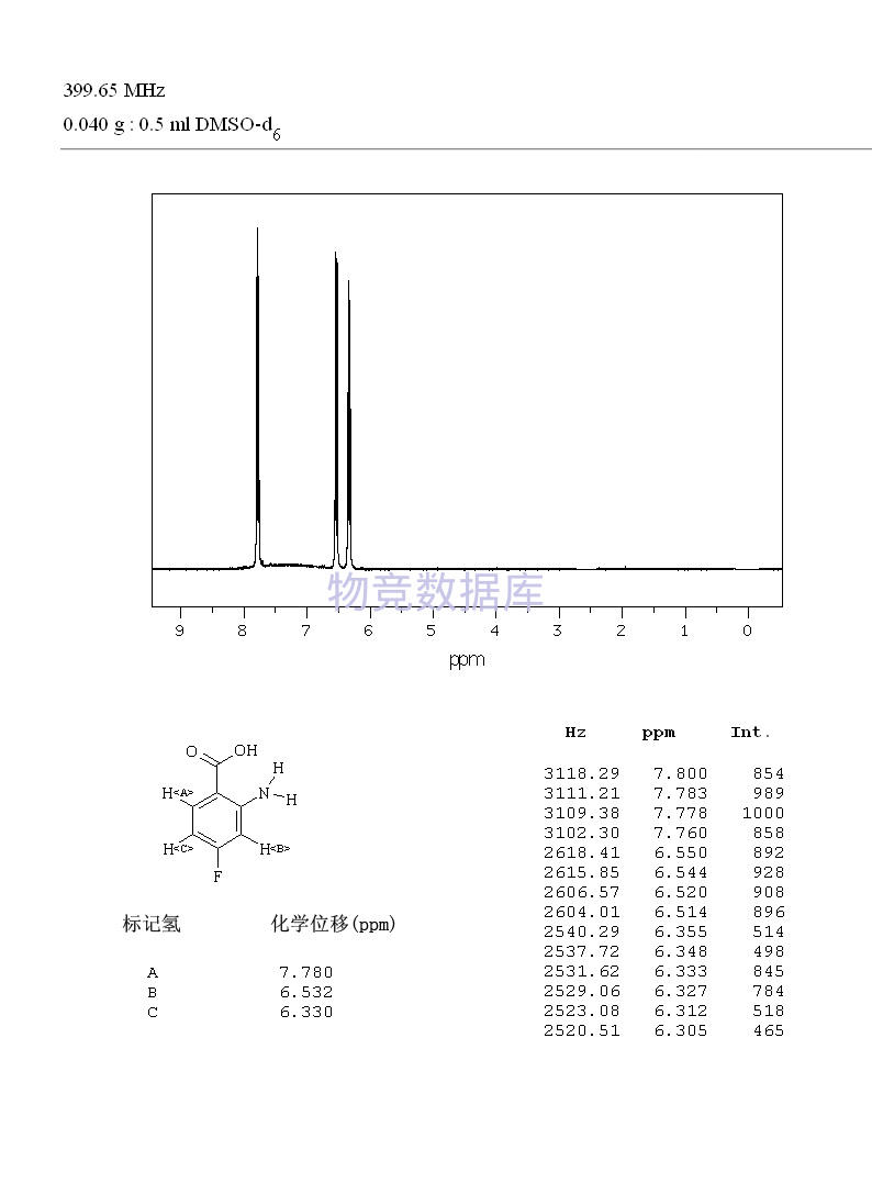 2 氨基 4 氟苯甲酸2 Amino 4 Fluorobenzoic Acid446 32 2参数,分子结构式,图谱信息 物竞化学品