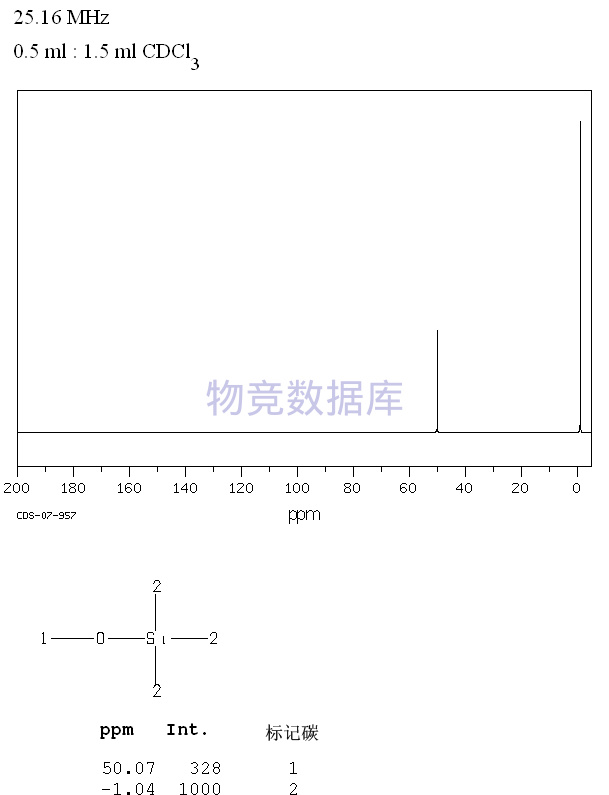 三甲基甲氧基硅methoxytrimethylsilane1825 61 2参数,分子结构式,图谱信息 物竞化学品数据库 专业、全面