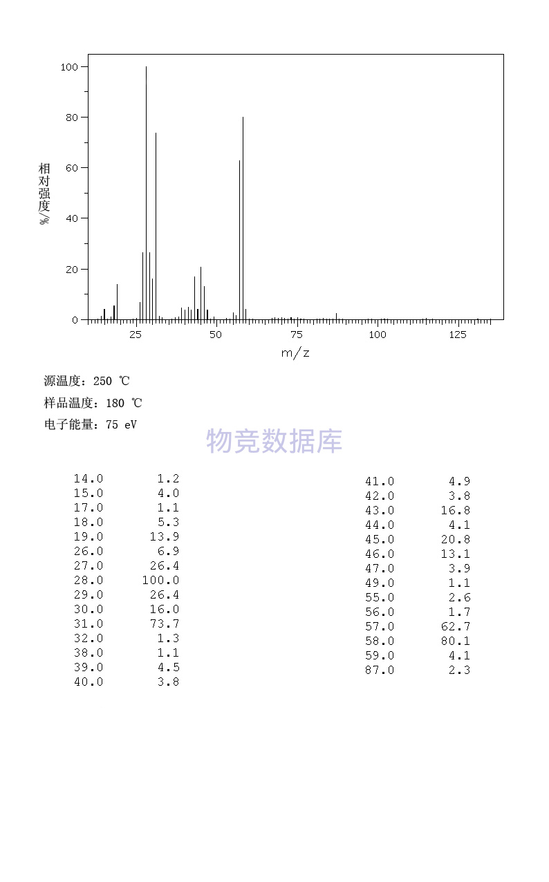 13 丙二醇13 Propanediol504 63 2参数,分子结构式,图谱信息 物竞化学品数据库 专业、全面的化学品基础数据库