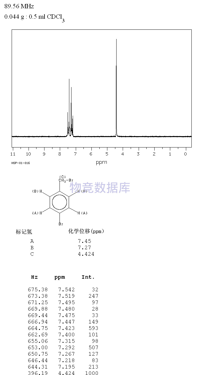 对溴苄基溴p Bromobenzyl Bromide589 15 1参数,分子结构式,图谱信息 物竞化学品数据库 专业、全面的化学品