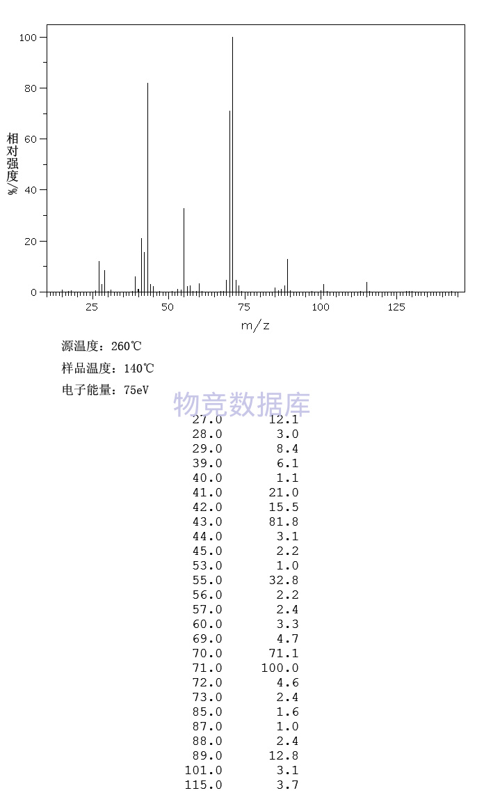 丁酸异戊酯isopentyl Butyrate106 27 4参数,分子结构式,图谱信息 物竞化学品数据库 专业、全面的化学品基础数据库