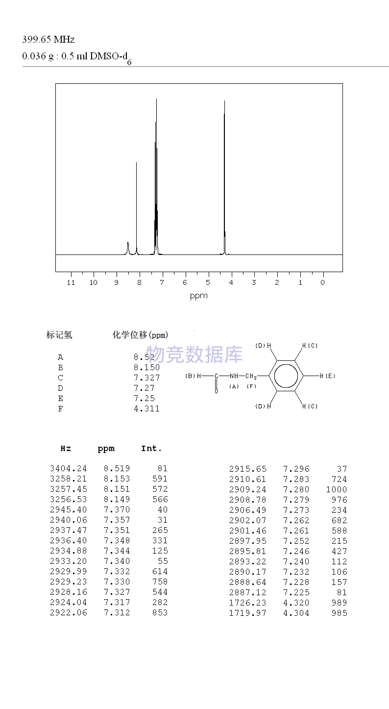 N 苄基甲酰胺n Benzylformamide6343 54 0参数,分子结构式,图谱信息 物竞化学品数据库 专业、全面的化学品基础数据库