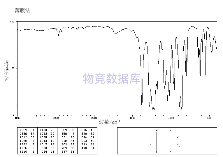 12 二氯六氟环丁烷12 Dichlorohexafluorocyclobutane356 18 3参数,分子结构式,图谱信息