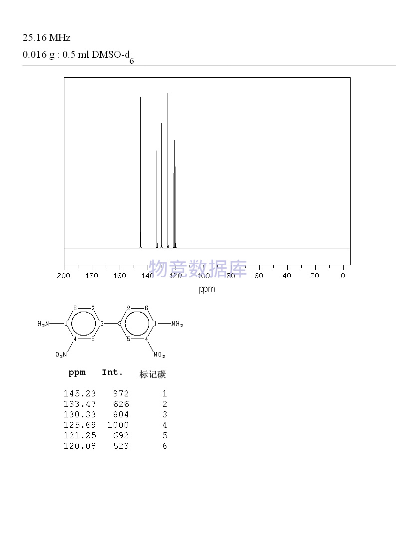 二硝基联苯胺33 Dinitrobenzidine6271 79 0参数,分子结构式,图谱信息 物竞化学品数据库 专业、全面的
