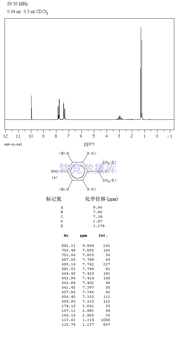 对异丙基苯甲醛p Isopropylbenzaldehyde122 03 2参数,分子结构式,图谱信息 物竞化学品数据库 专业、全面