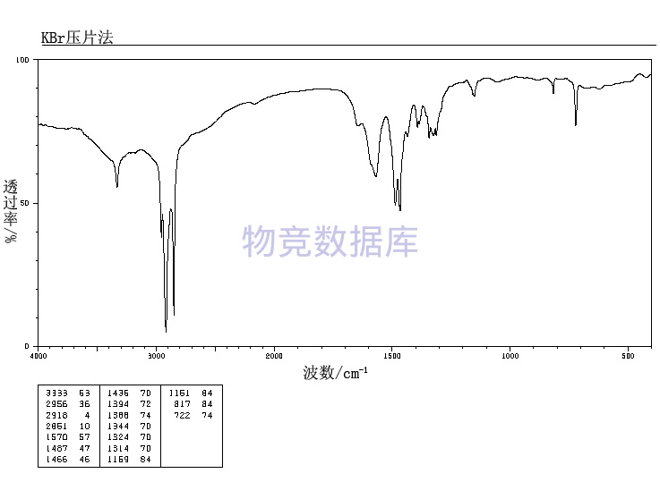 1 十四胺1 Tetradecylamine2016 42 4参数,分子结构式,图谱信息 物竞化学品数据库 专业、全面的化学品基础数据库