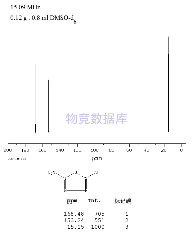 1 甲胺基蒽醌1 Methylaminoanthraquinone82 38 2参数,分子结构式,图谱信息 物竞化学品数据库