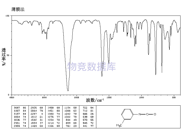 间甲苯异氰酸酯m Tolyl Isocyanate621 29 4参数,分子结构式,图谱信息 物竞化学品数据库 专业、全面的化学品基础数据库