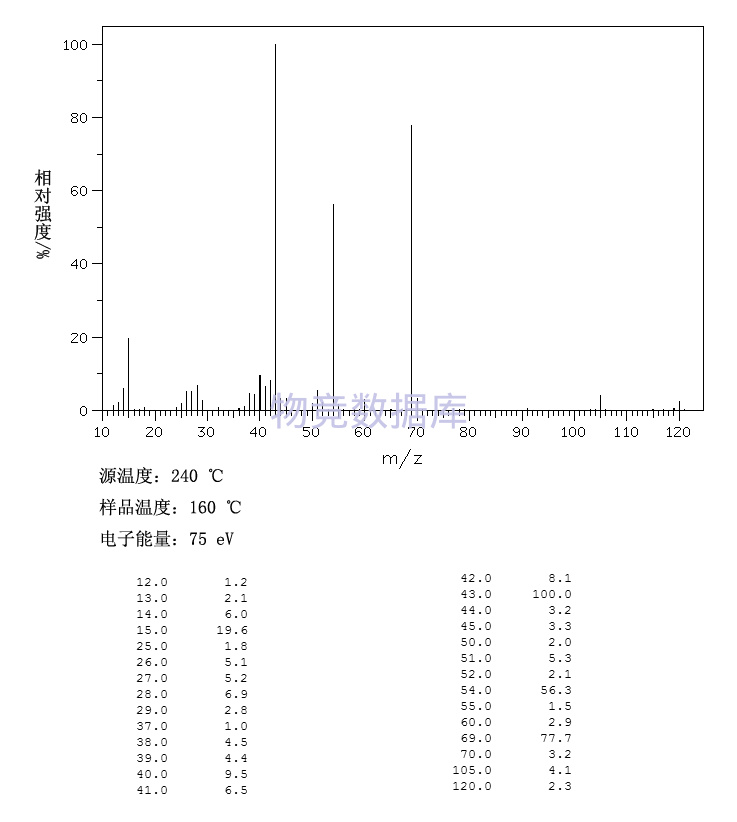 丙酮腈pyruvonitrile631 57 2参数,分子结构式,图谱信息 物竞化学品数据库 专业、全面的化学品基础数据库