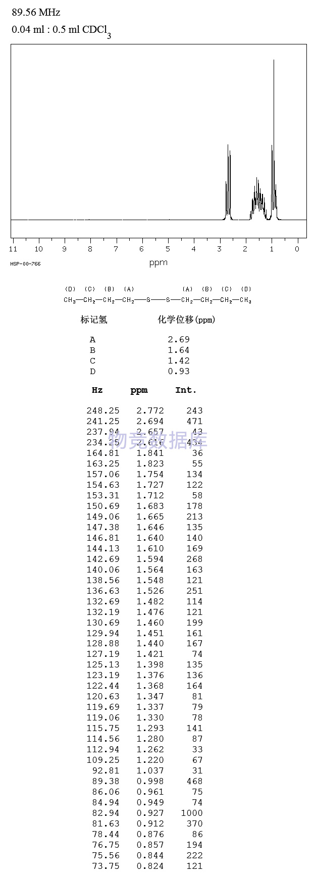二丁基二硫dibutyl Disulfide629 45 8参数,分子结构式,图谱信息 物竞化学品数据库 专业、全面的化学品基础数据库