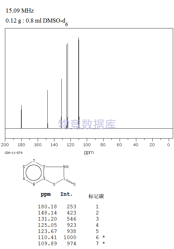 2 巯基苯并噁唑2 Mercaptobenzoxazole2382 96 9参数,分子结构式,图谱信息 物竞化学品数据库 专业、全面