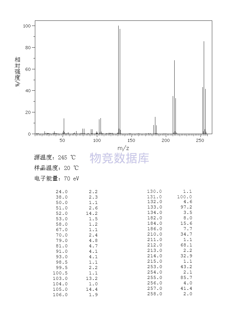 23 二溴马来酰亚胺23 Dibromomaleimide1122 10 7参数,分子结构式,图谱信息 物竞化学品数据库 专业