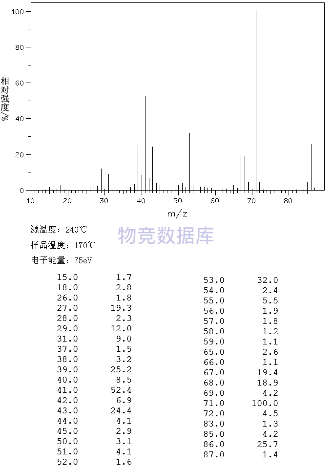 3 甲基 2 丁烯 1 醇3 Methyl 2 Buten 1 Ol556 82 1参数,分子结构式,图谱信息 物竞化学品数据库