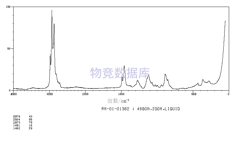 13 二乙氧基 2 丙醇13 Diethoxy 2 Propanol4043 59 8参数,分子结构式,图谱信息 物竞化学品数据