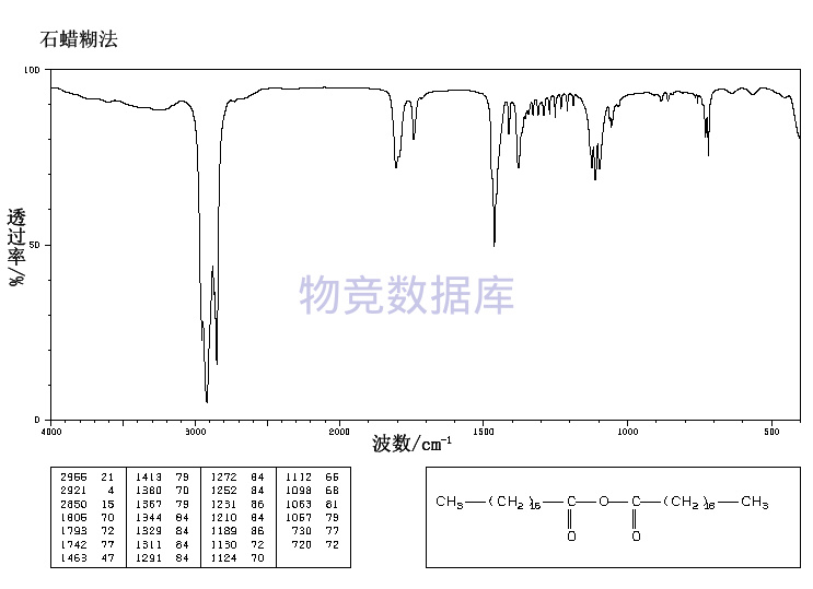 硬脂酸酐stearic Anhydride638 08 4参数,分子结构式,图谱信息 物竞化学品数据库 专业、全面的化学品基础数据库