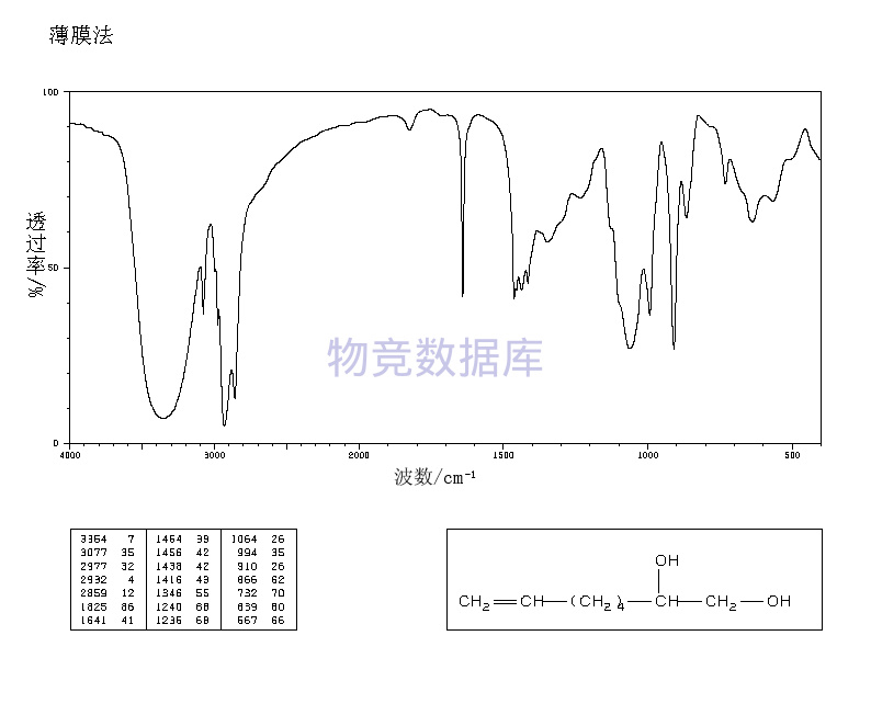 7 辛烯 12 二醇7 Octene 12 Diol85866 02 0参数,分子结构式,图谱信息 物竞化学品数据库 专业、全面