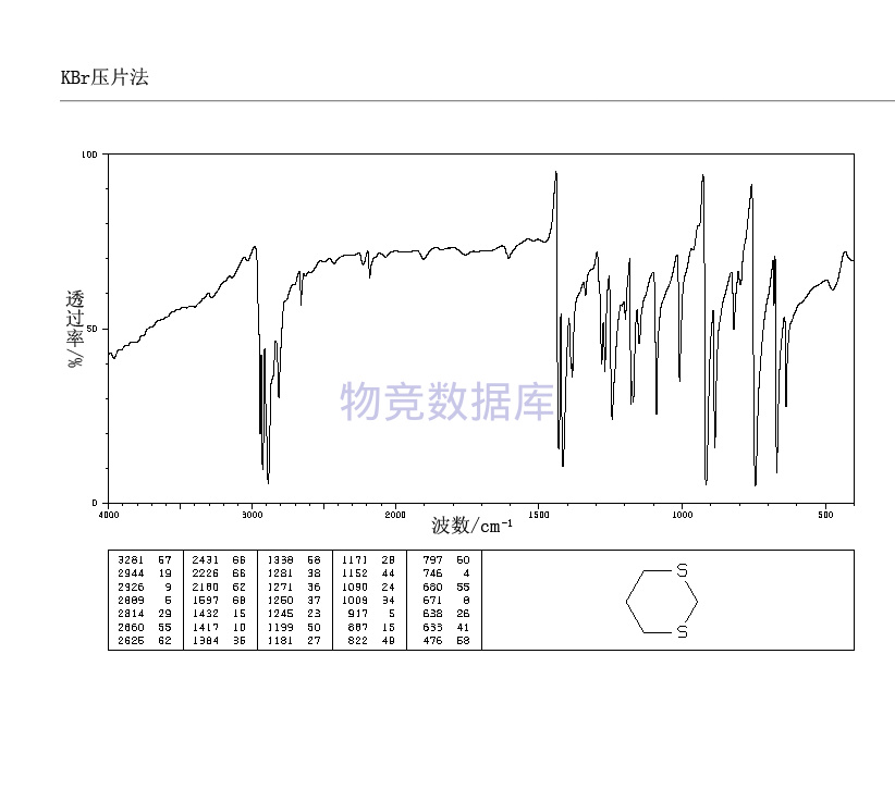 13 二噻烷13 Dithiane505 23 7参数,分子结构式,图谱信息 物竞化学品数据库 专业、全面的化学品基础数据库