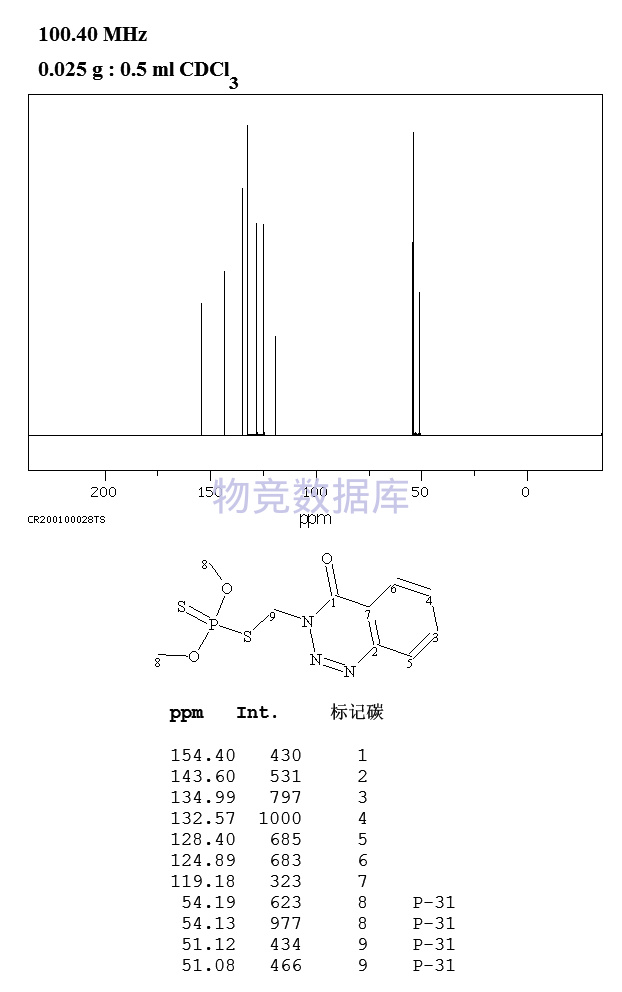 甲基谷硫磷azinphos Methyl86 50 0参数,分子结构式,图谱信息 物竞化学品数据库 专业、全面的化学品基础数据库