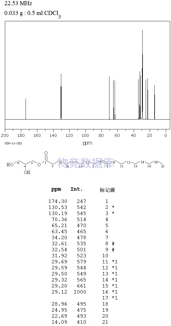 一反油酸甘油酯monoelaidin2716 53 2参数,分子结构式,图谱信息 物竞化学品数据库 专业、全面的化学品基础数据库