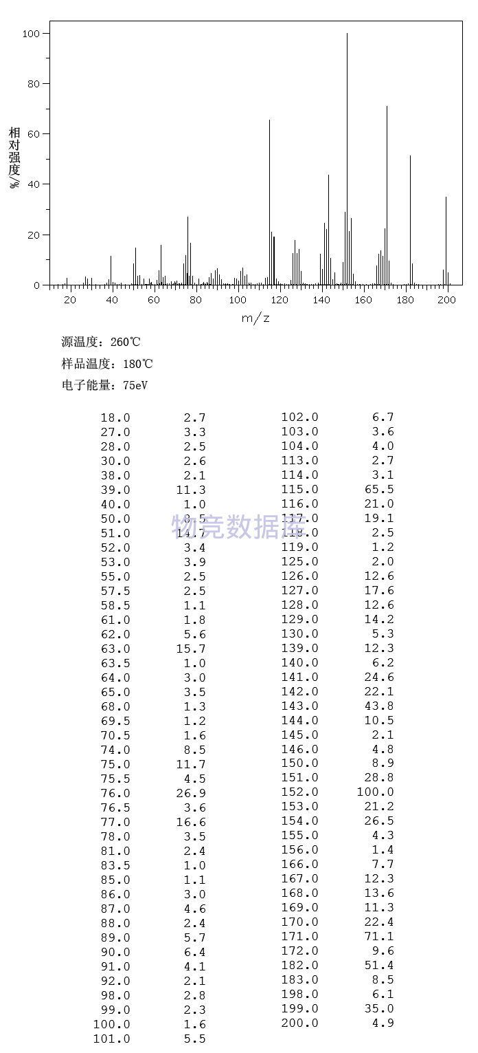 邻硝基联苯2 Nitrobiphenyl86 00 0参数,分子结构式,图谱信息 物竞化学品数据库 专业、全面的化学品基础数据库