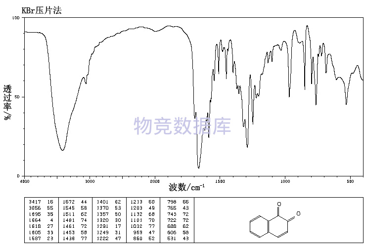12 萘醌12 Naphthoquinone524 42 5参数,分子结构式,图谱信息 物竞化学品数据库 专业、全面的化学品基础数据库