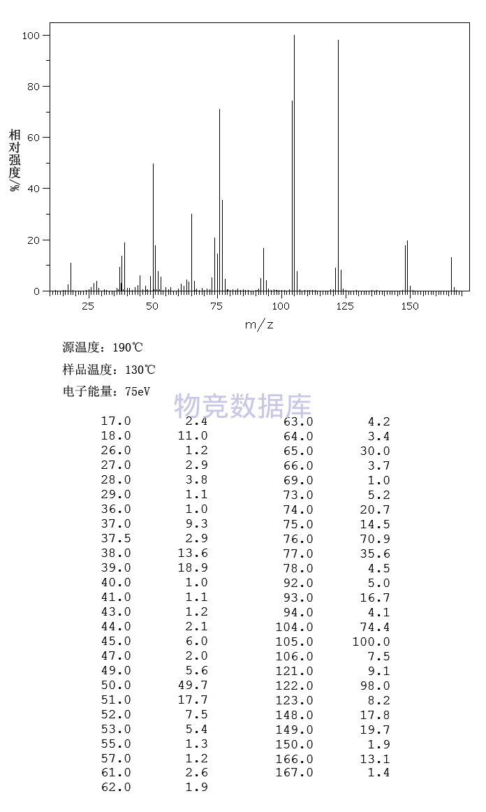 邻苯二甲酸phthalic Acid88 99 3参数,分子结构式,图谱信息 物竞化学品数据库 专业、全面的化学品基础数据库