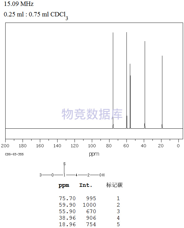 3 甲氧基 1 丁醇3 Methoxy 1 Butanol2517 43 3参数,分子结构式,图谱信息 物竞化学品数据库 专业、全面