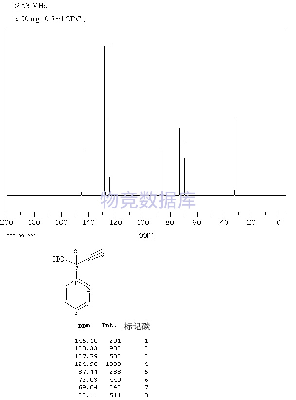 2 苯基 3 丁炔 2 醇2 Phenyl 3 Butyn 2 Ol127 66 2参数,分子结构式,图谱信息 物竞化学品数据库