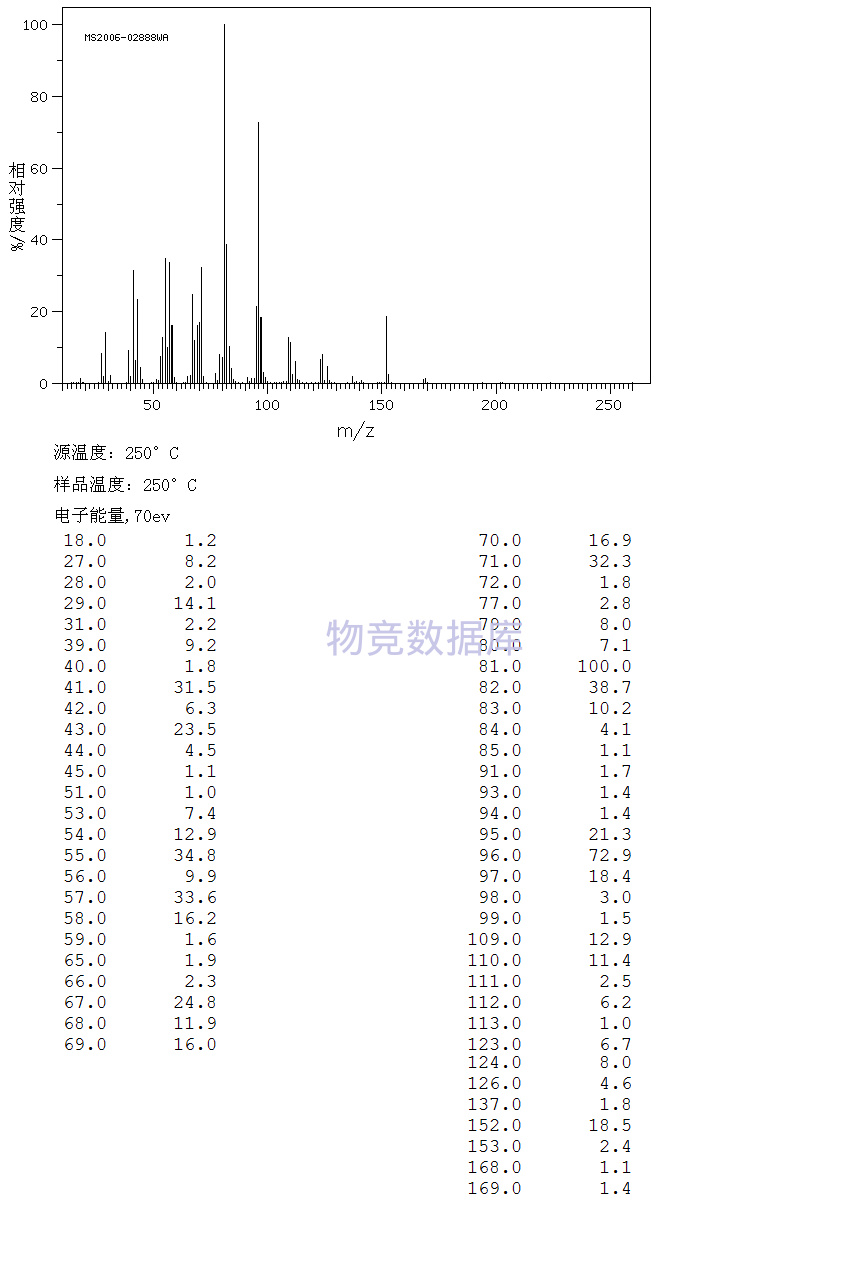 4 戊基环己醇4 Amylcyclohexanol54410 90 1参数,分子结构式,图谱信息 物竞化学品数据库 专业、全面的化学