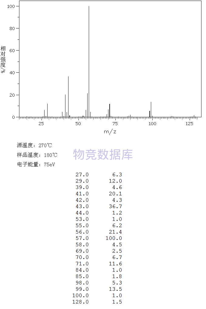 25 二甲基庚烷25 Dimethylheptane2216 30 0参数,分子结构式,图谱信息 物竞化学品数据库 专业、全面的