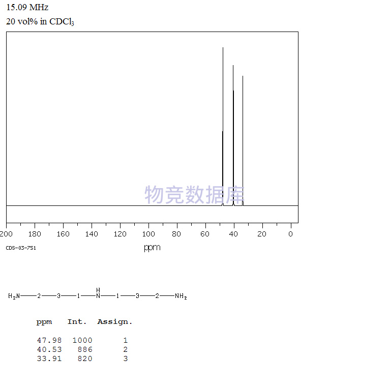 33 二氨基二丙基胺33 Diaminodipropylamine56 18 8参数,分子结构式,图谱信息 物竞化学品数据库