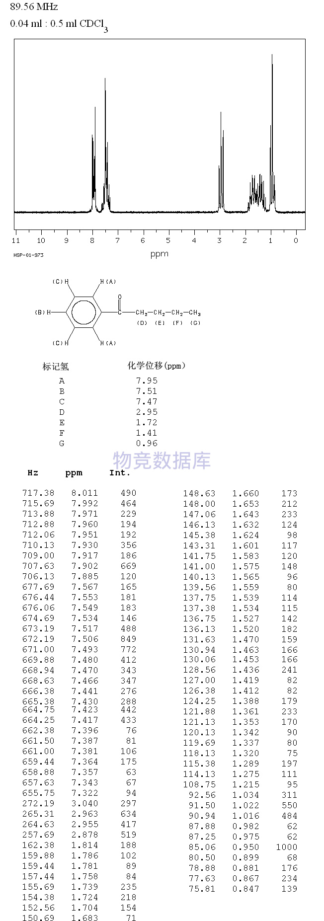 苯戊酮valerophenone1009 14 9参数,分子结构式,图谱信息 物竞化学品数据库 专业、全面的化学品基础数据库
