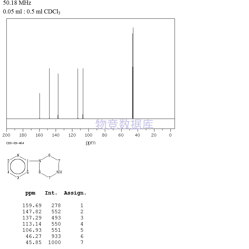 1 2 吡啶基哌嗪1 2 Pyridylpiperazine34803 66 2参数,分子结构式,图谱信息 物竞化学品数据库
