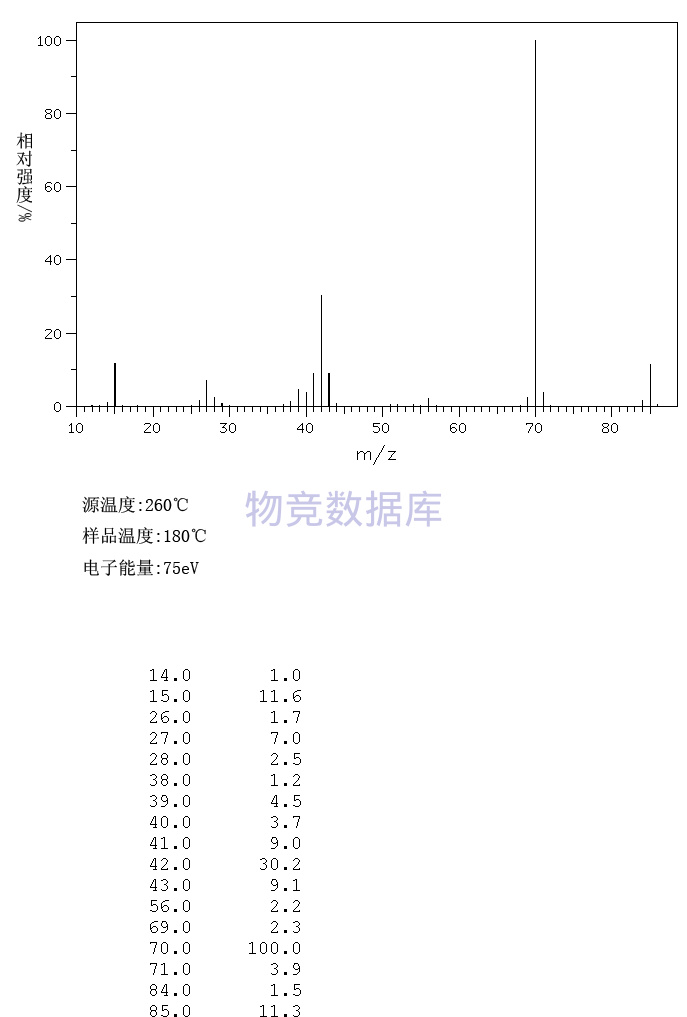 异氰酸异丙酯isopropyl Isocyanate1795 48 8参数,分子结构式,图谱信息 物竞化学品数据库 专业、全面的化学