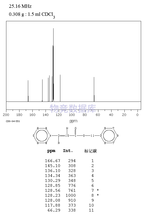 肉桂酸苄酯benzyl Cinnamate103 41 3参数,分子结构式,图谱信息 物竞化学品数据库 专业、全面的化学品基础数据库