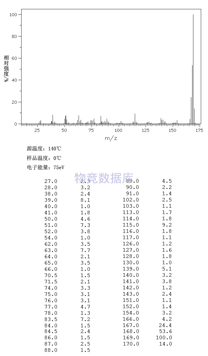 2 氨基联苯2 Aminobiphenyl90 41 5参数,分子结构式,图谱信息 物竞化学品数据库 专业、全面的化学品基础数据库