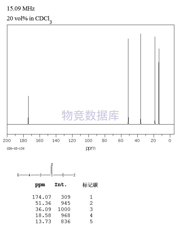 丁酸甲酯methyl Butyrate623 42 7参数,分子结构式,图谱信息 物竞化学品数据库 专业、全面的化学品基础数据库