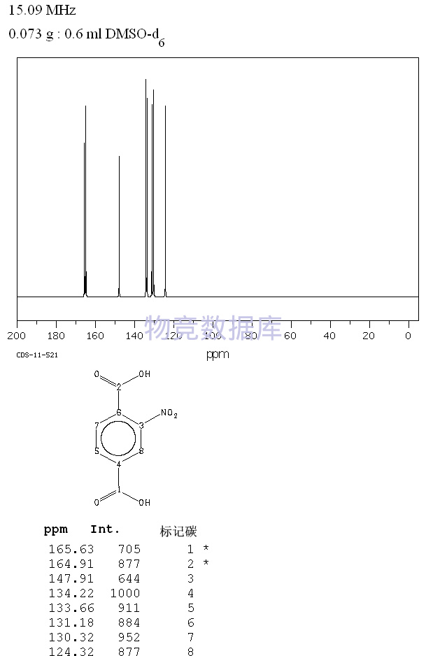 硝基对苯二甲酸nitroterephthalic Acid610 29 7参数,分子结构式,图谱信息 物竞化学品数据库 专业、全面的