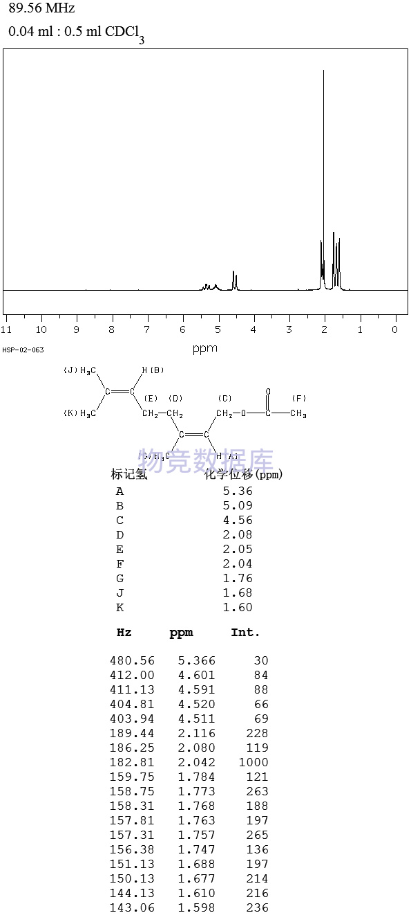 乙酸橙花酯neryl Acetate141 12 8参数,分子结构式,图谱信息 物竞化学品数据库 专业、全面的化学品基础数据库