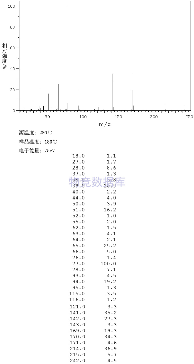 草酸二苯酯diphenyl Oxalate3155 16 6参数,分子结构式,图谱信息 物竞化学品数据库 专业、全面的化学品基础数据库