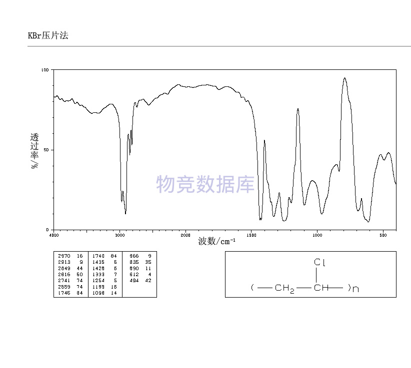 聚氯乙烯polyvinyl Chloride9002 86 2参数,分子结构式,图谱信息 物竞化学品数据库 专业、全面的化学品基础数据库