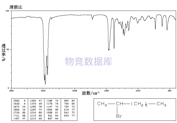 2 溴辛烷2 Bromooctane557 35 7参数,分子结构式,图谱信息 物竞化学品数据库 专业、全面的化学品基础数据库