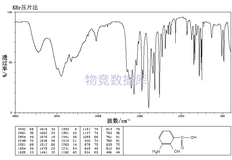 3 氨基水杨酸3 Aminosalicylic Acid570 23 0参数,分子结构式,图谱信息 物竞化学品数据库 专业、全面的