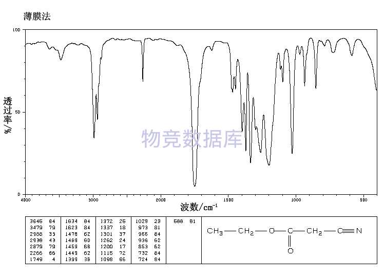 氰乙酸乙酯ethyl Cyanoacetate105 56 6参数,分子结构式,图谱信息 物竞化学品数据库 专业、全面的化学品基础数据库