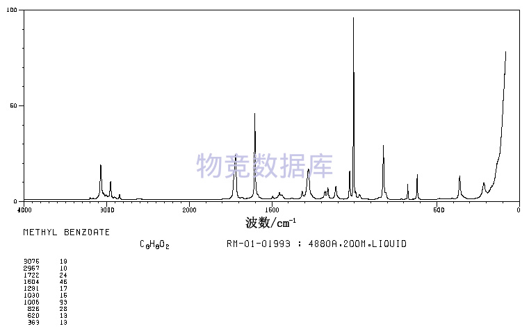 苯甲酸甲酯methyl Benzoate93 58 3参数,分子结构式,图谱信息 物竞化学品数据库 专业、全面的化学品基础数据库