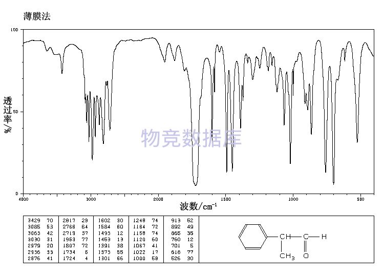 2 苯基丙醛2 Phenylpropionaldehyde93 53 8参数,分子结构式,图谱信息 物竞化学品数据库 专业、全面的