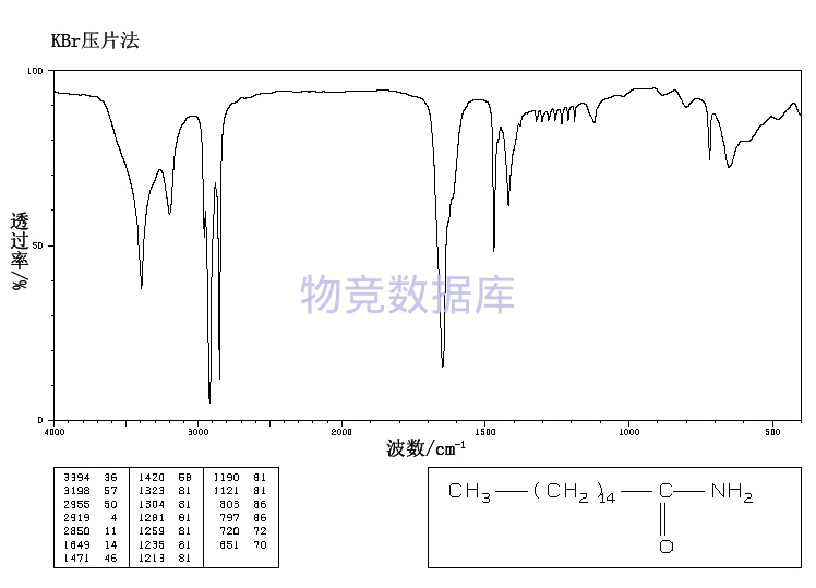 十六酰胺hexadecanamide629 54 9参数,分子结构式,图谱信息 物竞化学品数据库 专业、全面的化学品基础数据库