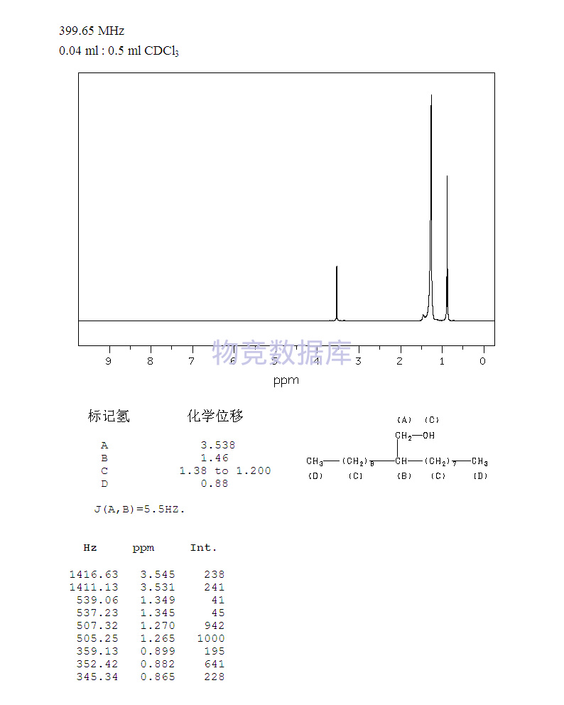 2 辛基 1 十二烷醇2 Octyl 1 Dodecanol5333 42 6参数,分子结构式,图谱信息 物竞化学品数据库 专业